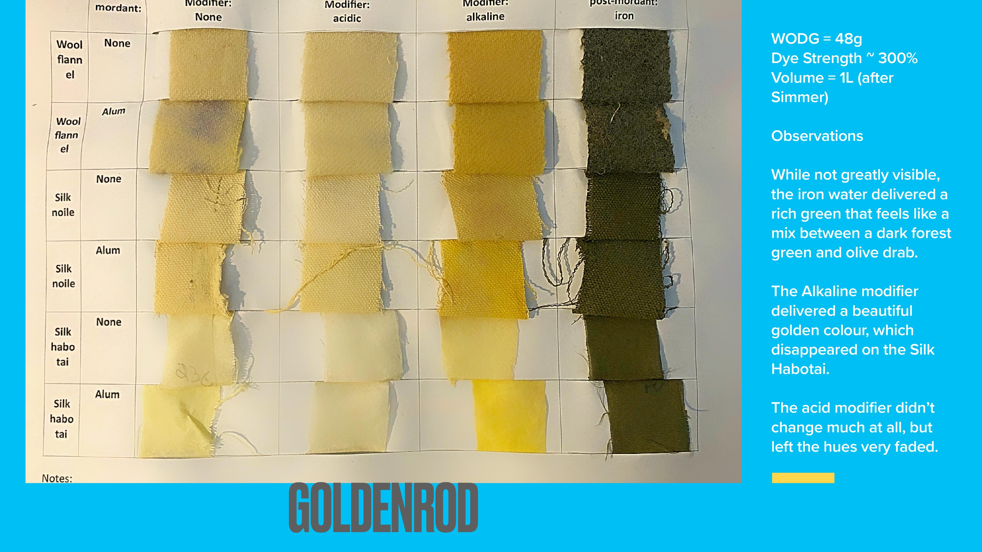 Local Colours – A Reflective Process – Hands-On Learning, Mistakes ...